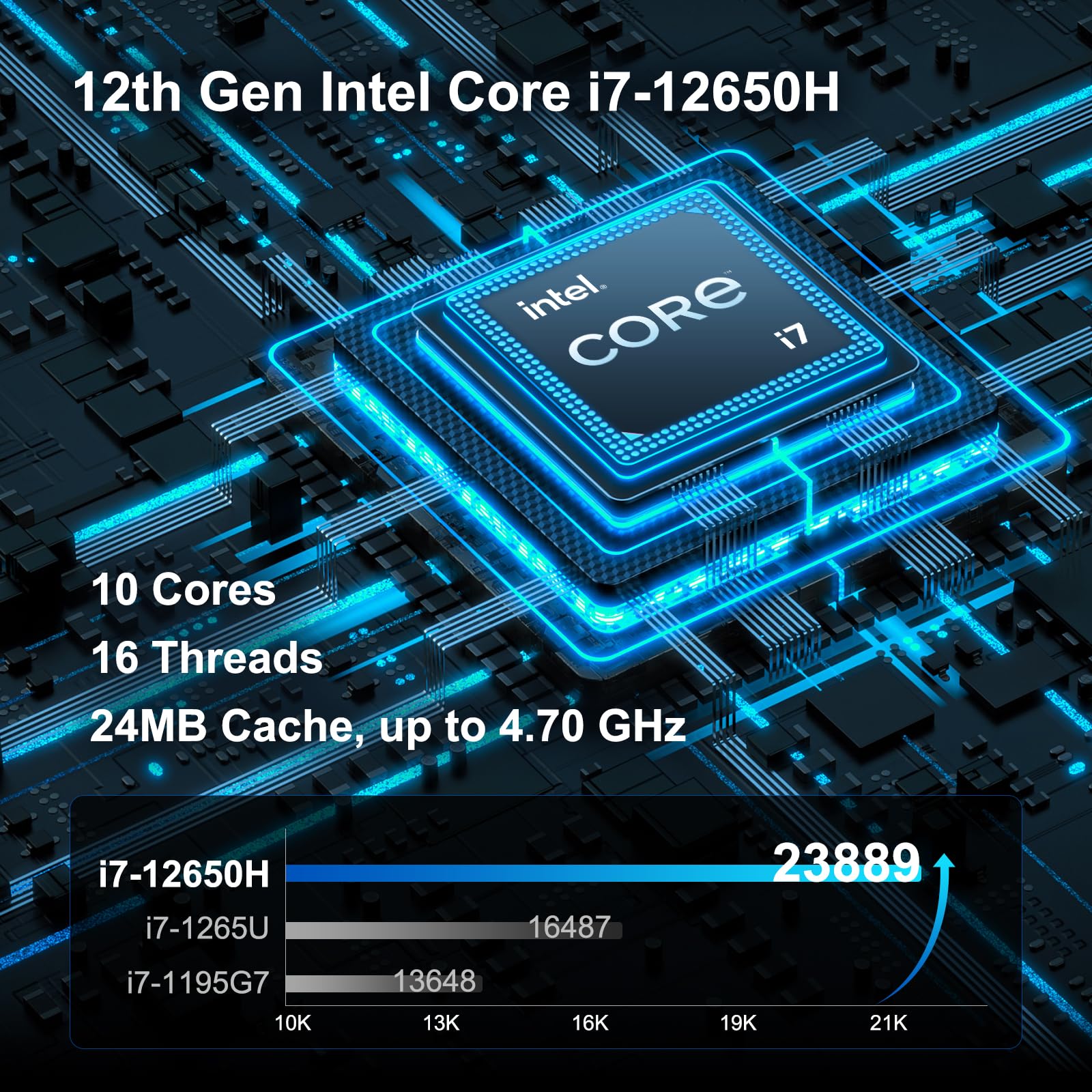 GEEKOM Mini PC Mini IT12, 12th Gen Intel i7-12650H NUC12 Mini(10 Cores,16 Threads) 16GB DDR4/512GB PCIe Gen 4 SSD Windows 11 Pro Desktop PC Support Wi-Fi 6E/Bluetooth 5.2/USB 4.0/2.5G LAN/8K Black