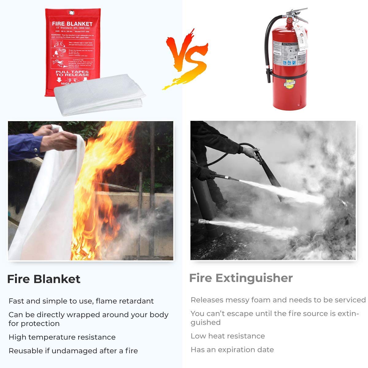 Fire Blanket for Home, Sportneer 2 Pack Emergency Fire Blanket Kitchen Camping Fireproof Fire Resistant Blankets Fire Protection Retardant Survival Safety Suppression for Camping Kitchen 39.3''x39.3''