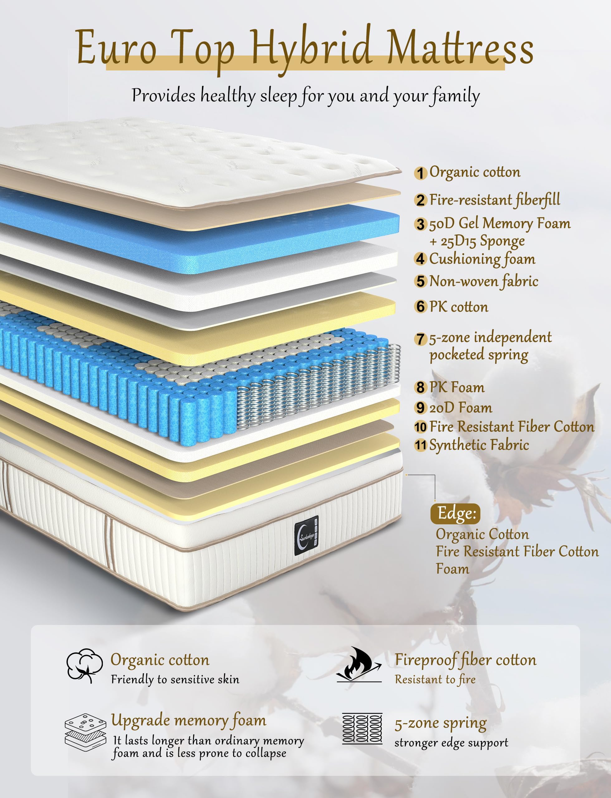 SURLUNKEYS Gel Foam Hybrid Mattress - Euro Top 14 Inch Full Size Mattress with Pocket Spring for Motion Isolating, Medium Firm Mattress in a Box, 120-night Trial