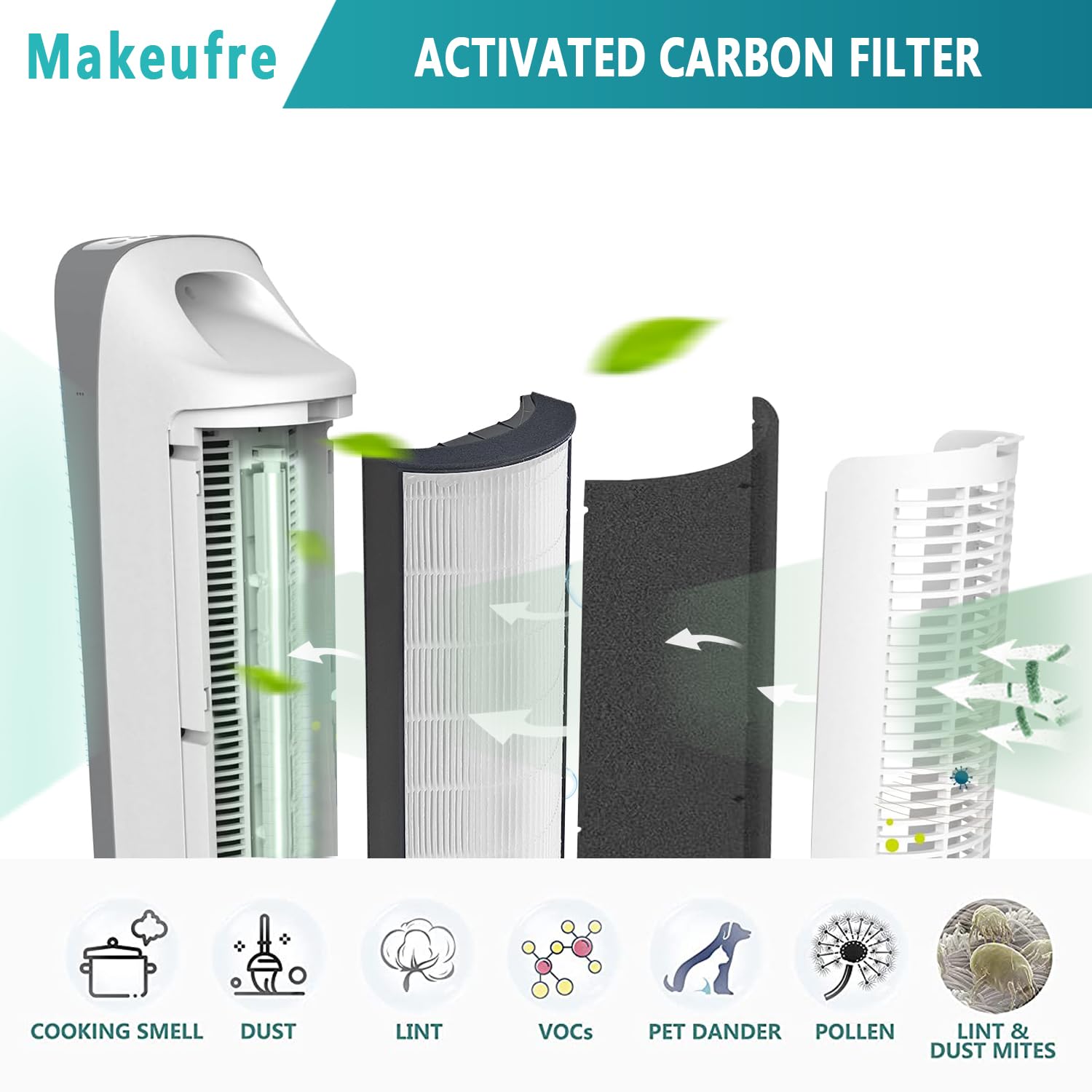 Makeufre Elite Filter Replacement PETWRFIL, Compatible with Pure Enrichment PureZone Elite 4-in-1 Air Purifier, 2 Pack (Elite Filter PET-WRFIL)