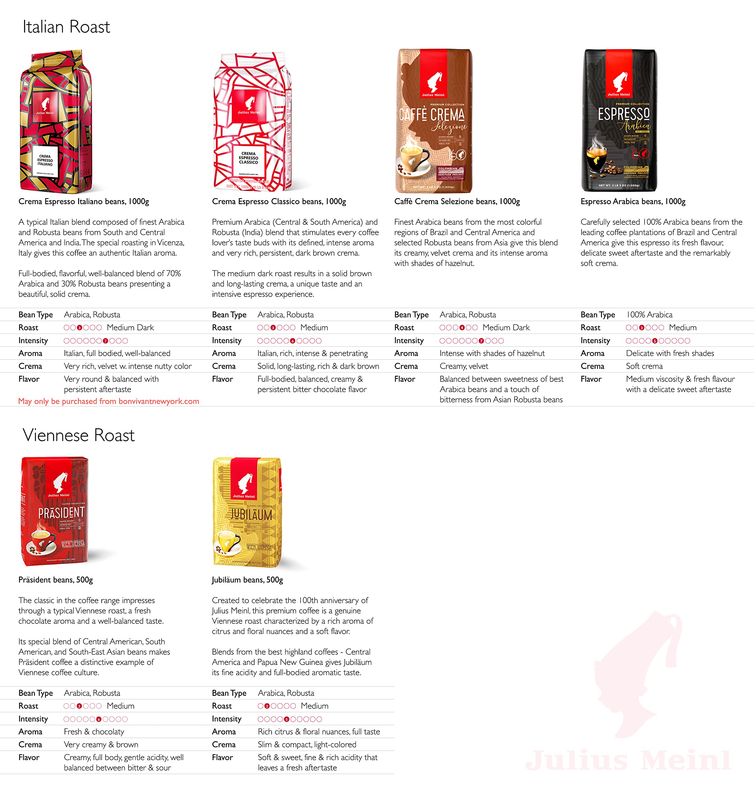 Julius Meinl: "Präsident", Classic Viennese Medium Roast Coffee Beans, 500g / 17.6oz (1)