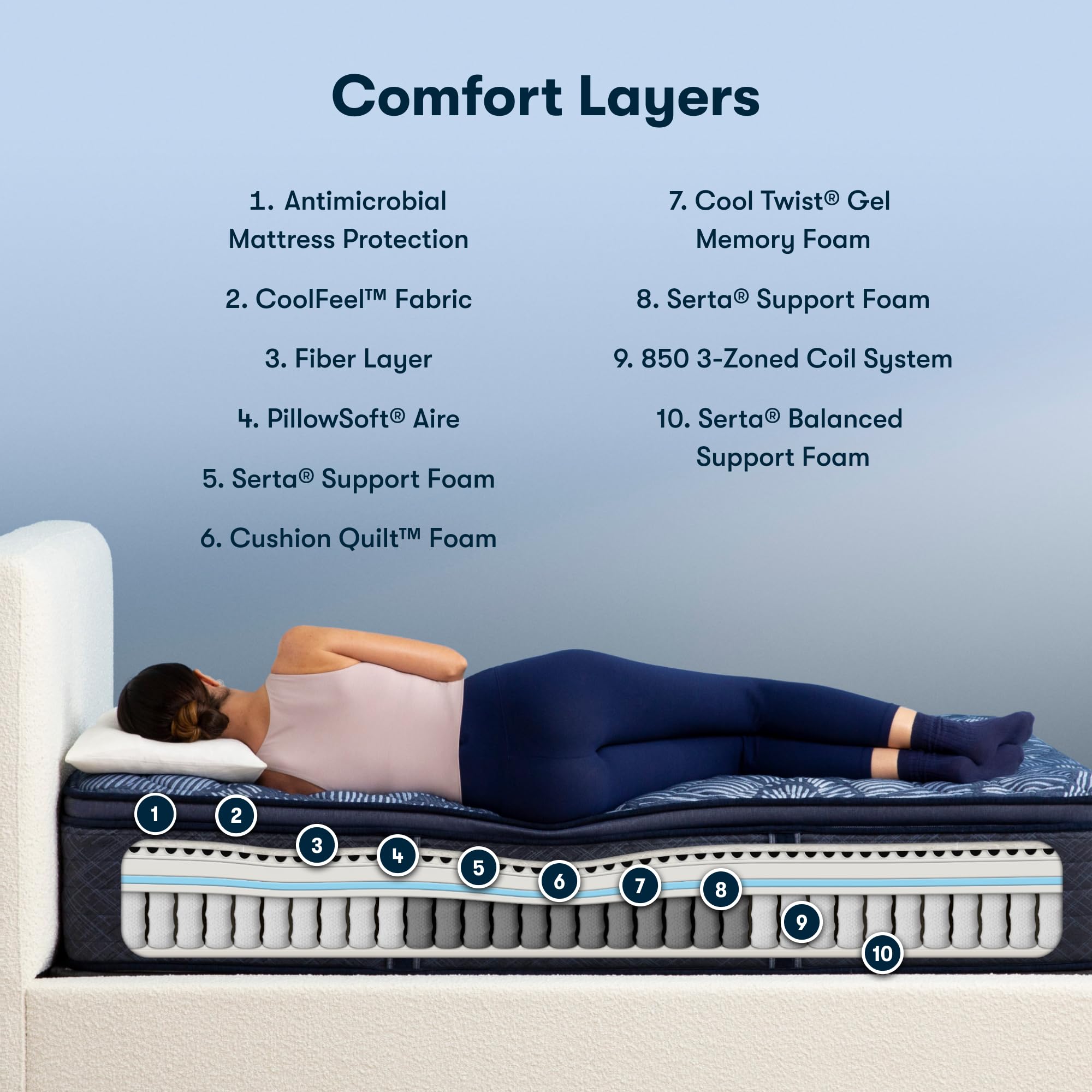 Serta Perfect Sleeper Ultimate 14.5" Twin Mattress - Firm Pillow Top, Cooling Gel Memory Foam, Pocket Innersprings for Motion Isolation, Edge Support, CertiPUR-US Certified - Oasis Sleep