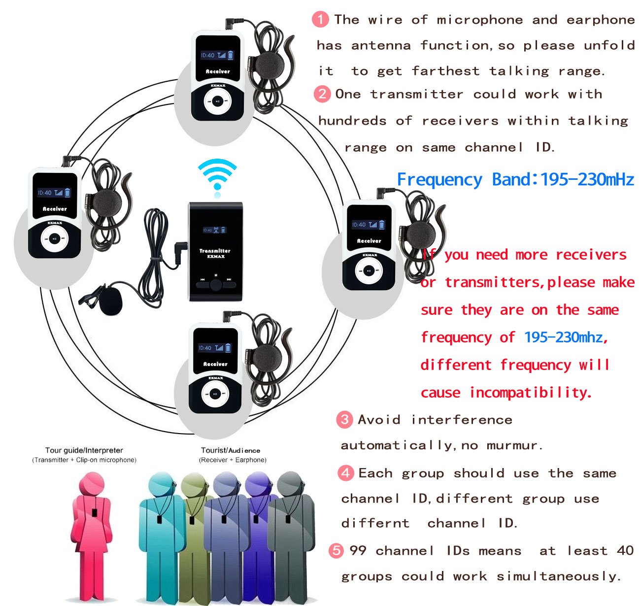 EXMAX ATG-100T 195MHz Wireless Tour Guide System Church Translator Headsets Voice Transmission Lavalier Microphone Simultaneous Church Translation Interpreter Equipment(1 Transmitter 3 Receivers)
