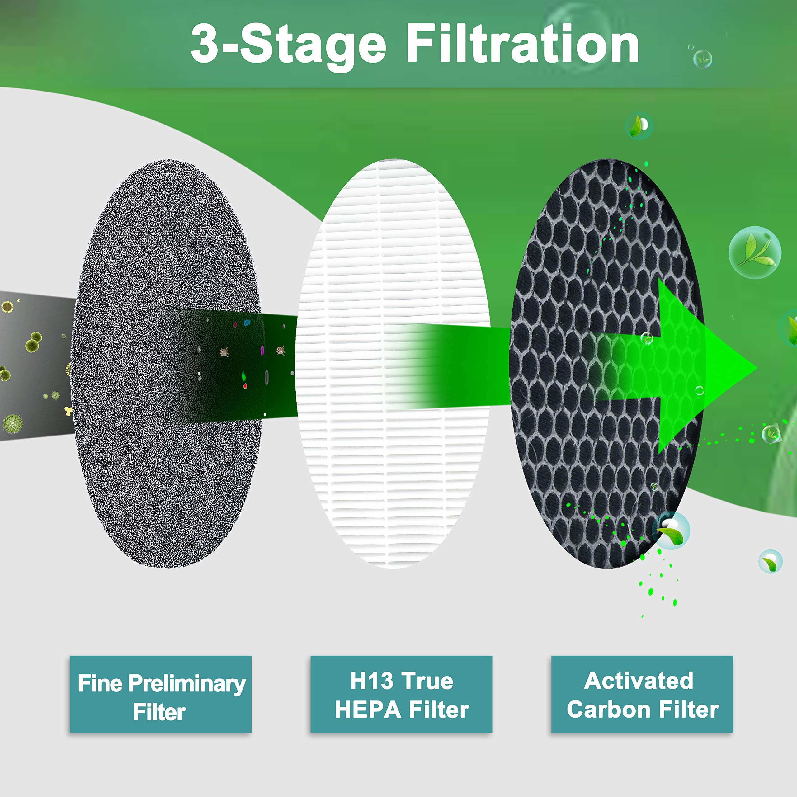 Flintar MD1-0039 H13 Grade True HEPA Replacement Filter Cartridge, Compatible with Vornado Air Purifier CYLO50, CYLO51, and QUBE50, Part # MD1-0039, 2-Pack