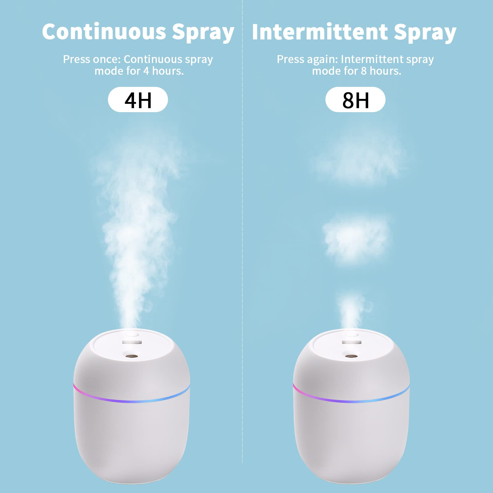 Mini Humidifier, 250ml Small Humidifier for Plants, 2 Cool Mist Mode Plant Humidifier for Office Desktop Home Car, Air Humidifier with 7 Color LED Night Light, Quiet Humidifiers for Sleeping