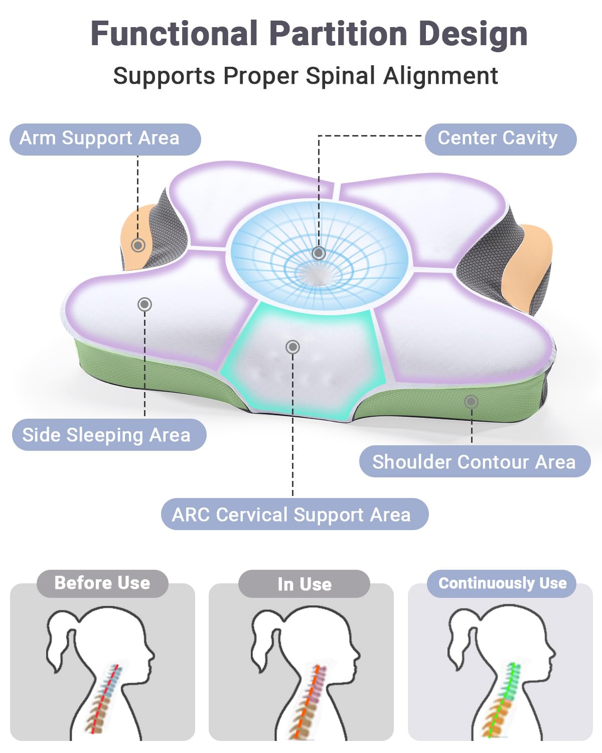 FAIORD Cervical Pillow for Neck and Shoulder Pain, Ergonomic Contour Orthopedic Pillow with Cooling Pillow Covers & Support Sticks, Memory Foam Pillows for Side, Back and Stomach Sleepers Pain Relief