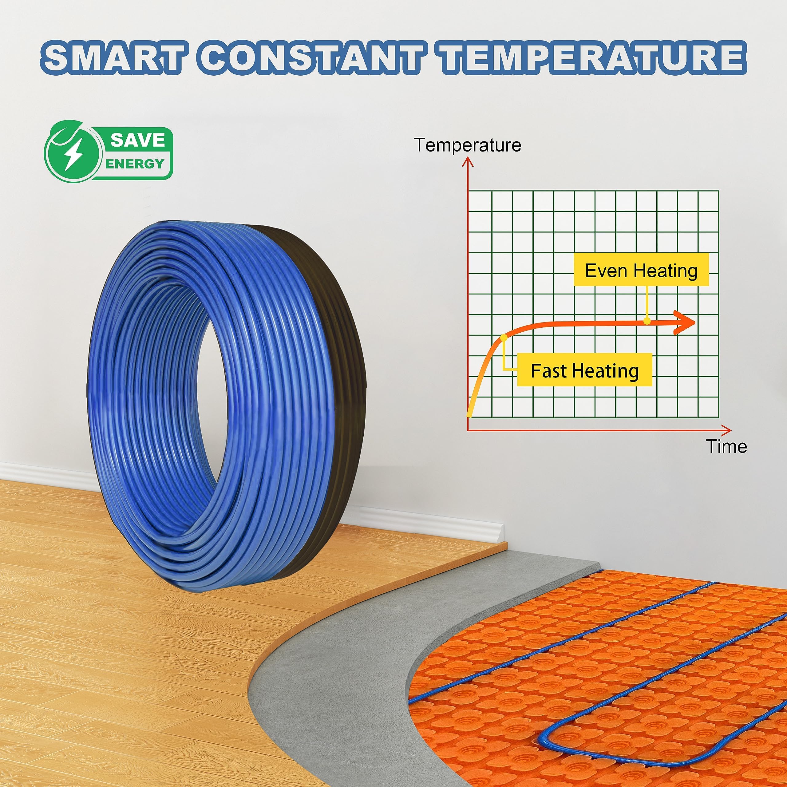 Electric Heated Floor Cable Underfloor Heating System Kit with Cable Guide,Alarm Monitor for Indoor Installation 120V,50 Sqft