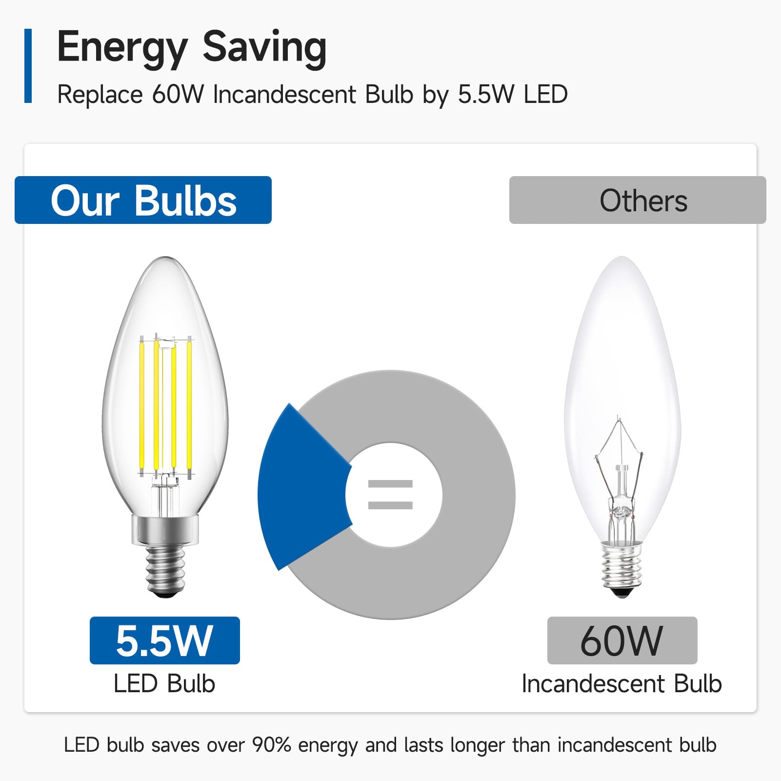 SHINESTAR E12 Candelabra LED Light Bulb, 60W Equivalent, Warm White 2700K, Dimmable Chandelier Light Bulbs, Decorative Candle Bulb, 500 Lumen, 3-Pack