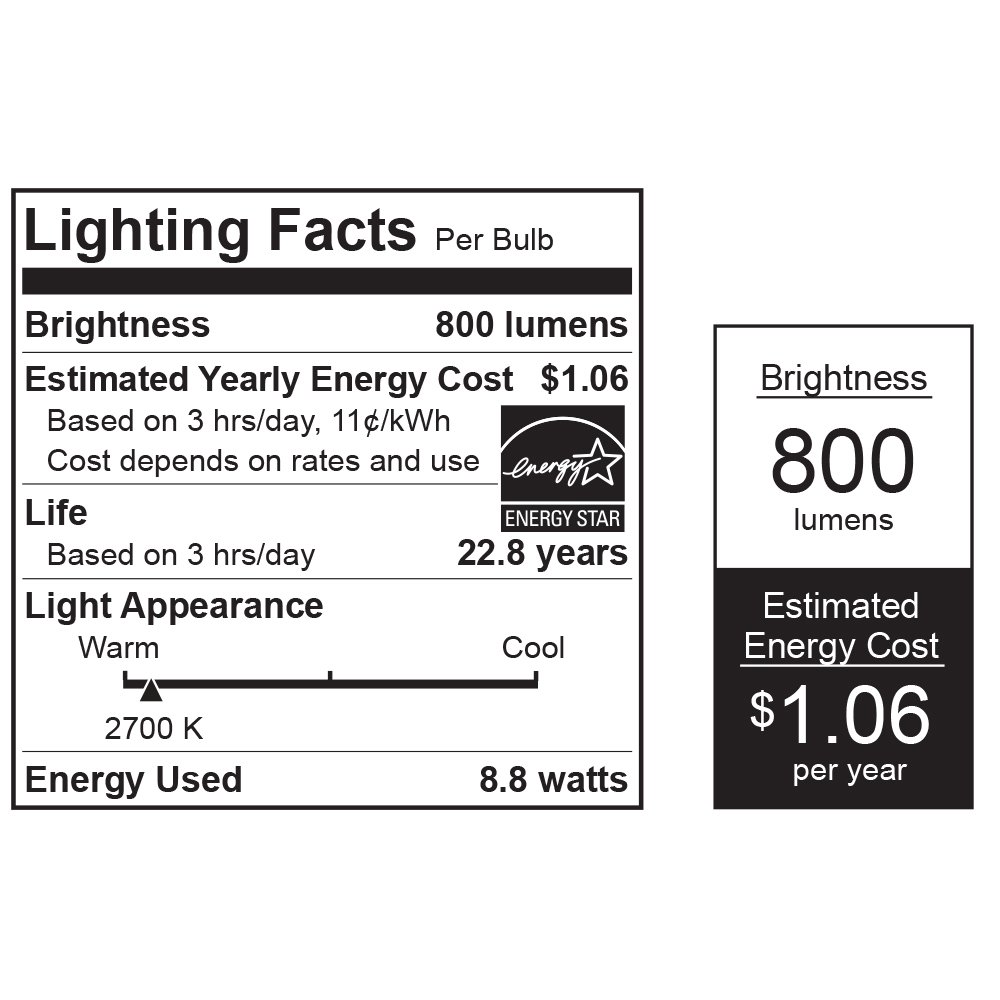 Feit OM60DM/927CA/3 60W Equivalent Soft White A19 Dimmable CEC Title 24 Compliant LED Light Bulb (3-Pack)