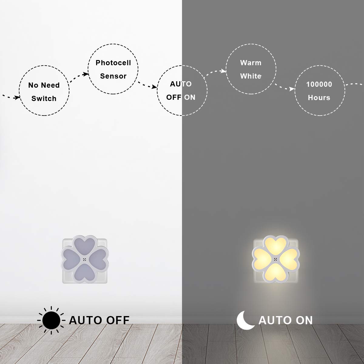 Drimran Plug-in Night Light, Auto Dusk-to-Dawn Sensor Warm White LED Night Lights for Kids Bedroom Bathrooms Nursing Moms Kitchen Hallway Stairs Toilet Garage Entryway, Energy Efficient