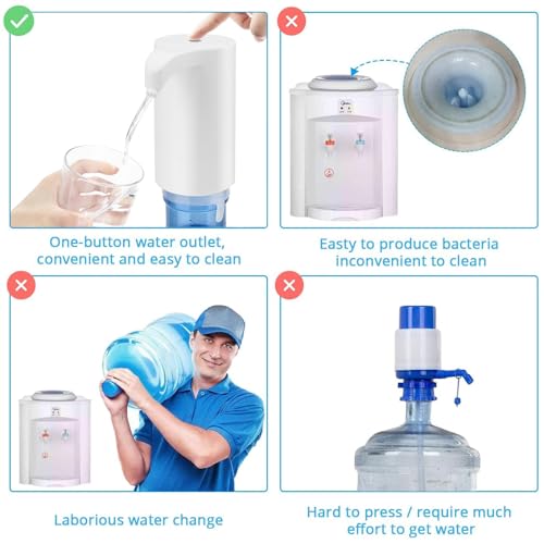 MJIYA Water Dispenser for 5 Gallon Bottle - Safe and Durable Electric Pump with Universal Compatibility - Convenient USB Charging Battery - Easy to Use and Portable - for Home, Camping, and Office