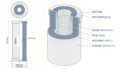 Replacement Filter PJ-6000