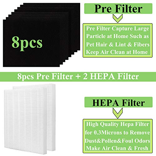 GuanQiao 1512hh Filter Compatible with Coway AP1512HH AP-1512HH, 3304899 AP1512HH AP1512, Include 2 HEPA Filters 8 Pre Filters