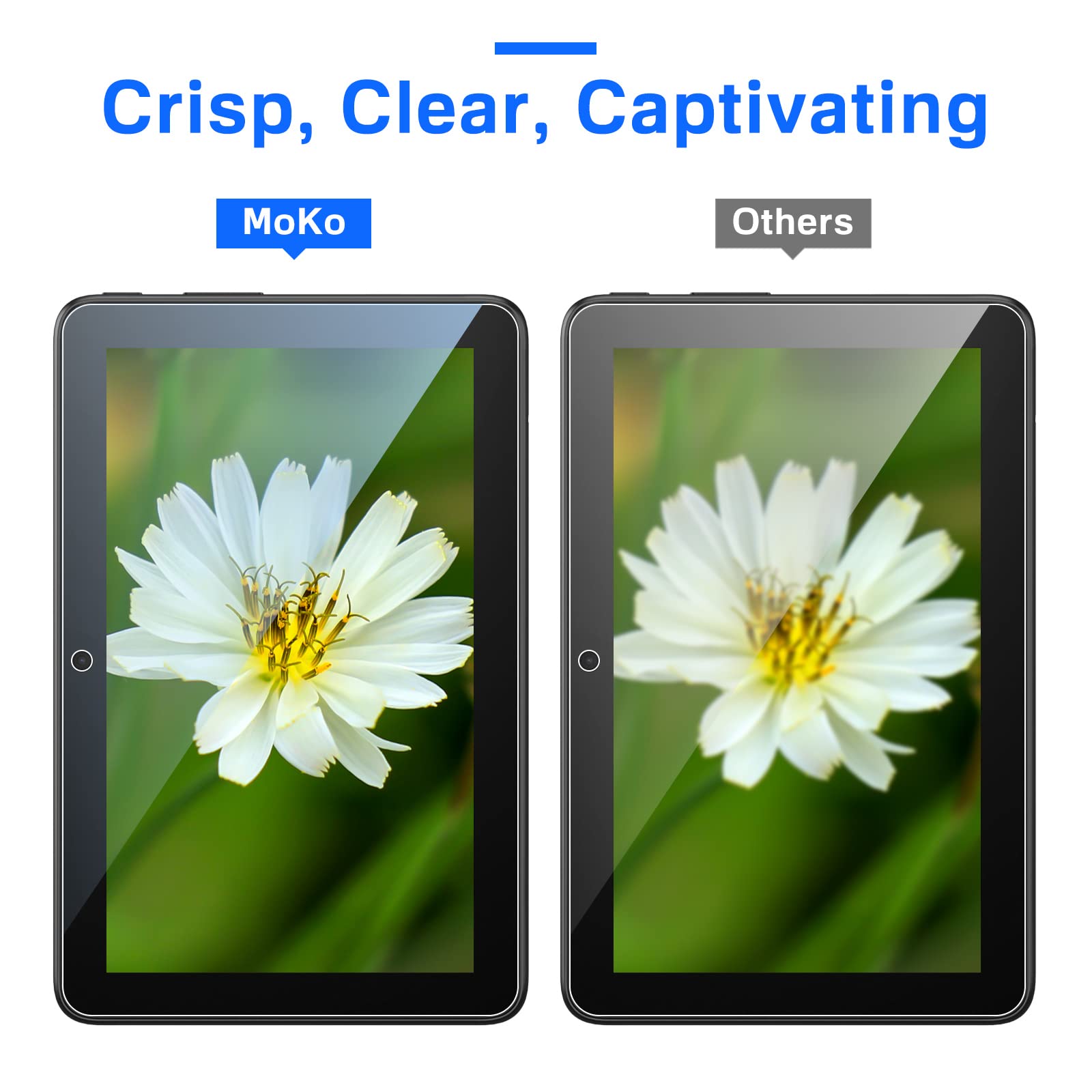 MoKo Anti Blue Light Screen Protector for Amazon All-New Kindle Fire 7 Tablet, (2022 Release -12th Generation) Latest Model 7", [2-Pack] Eye Protection Premium PET Film Screen Protector, Blue