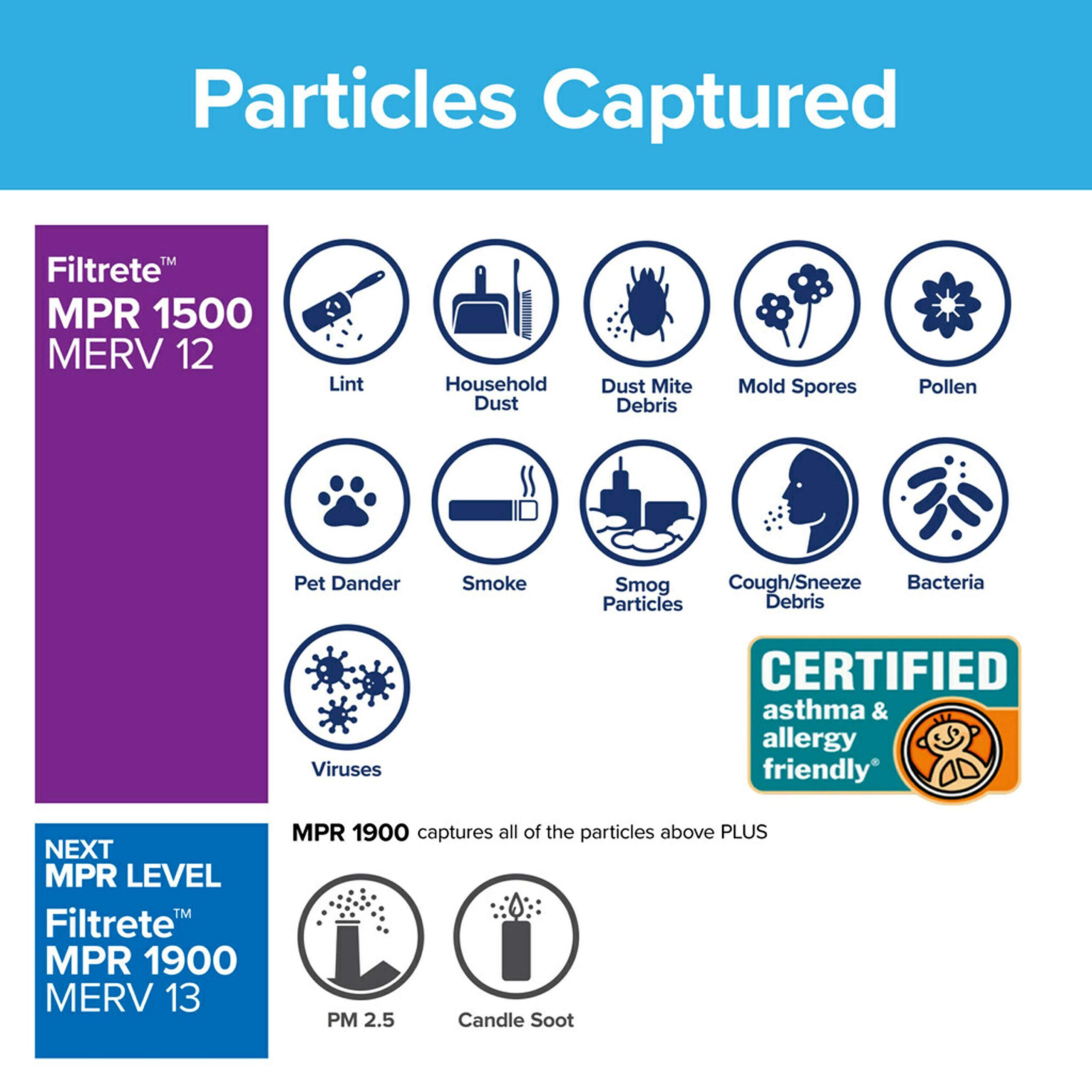 Filtrete 20x25x1, Smart Replenishable AC Furnace Air Filter, MPR 1500, Allergen, Bacteria & Virus, 2-Pack (exact dimensions 19.719 x 24.688 x 0.78)