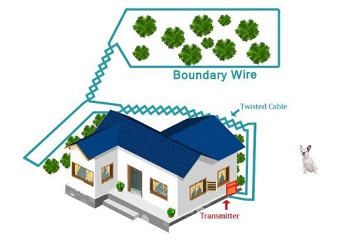 Extreme Dog Fence 18 Gauge Wire 500 Ft - Heavy Duty Pet Containment Wire Compatible with Every In-Ground Fence System for Dogs - Heavy Duty Core Dog Containment System Wire