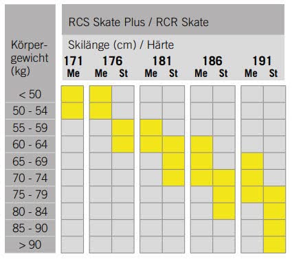 Fischer RCR Skate Medium IFP, Color: Black/Yellow, Size: 181 (N22519-181)