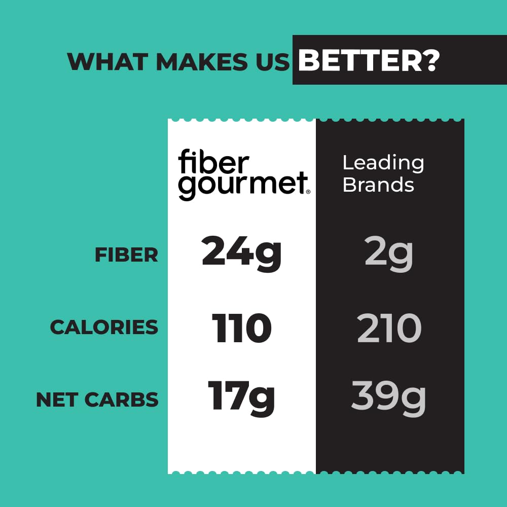 Fiber Gourmet Pasta - Light Elbow Pasta - Low Net Carb, Fiber-Rich, Low Calorie, Healthy Pasta - Made in Italy, Kosher, Vegan, Non-GMO - 8 Oz, Pack of 6