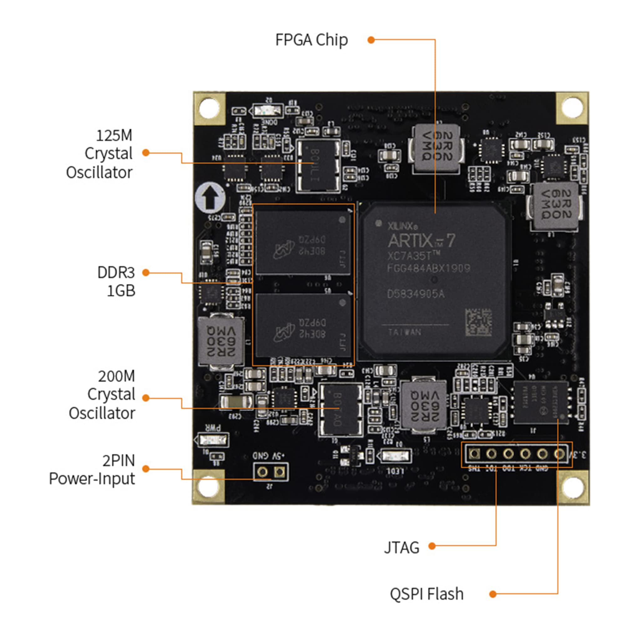 MiiElAOD AX7A035: XILINX Artix-7 XC7A35T FPGA Development Board A7 SoMs XC7A 35T SFP PCIe (AN9238 Package)