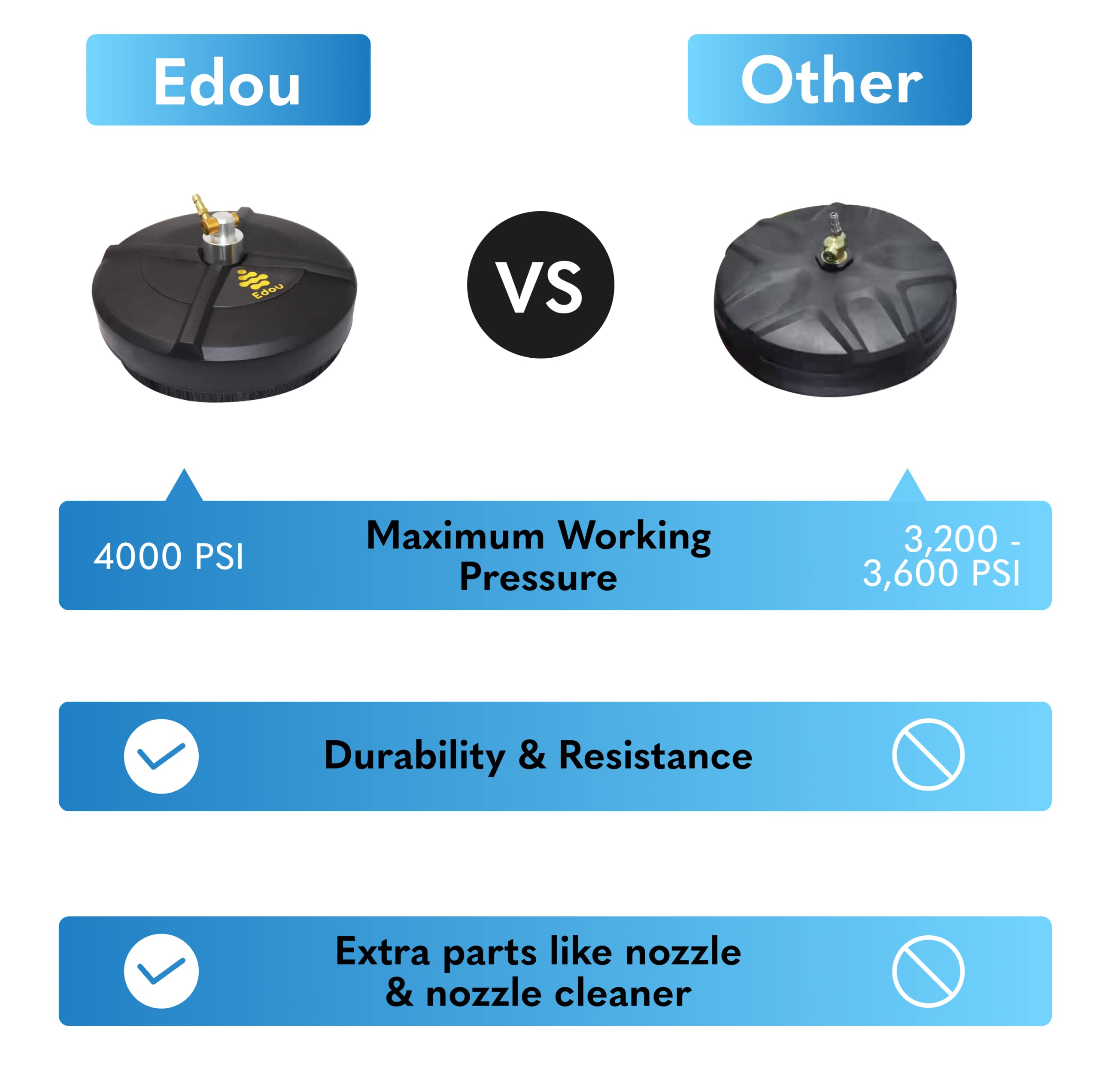 EDOU Direct Pressure Washer Surface Cleaner 15" | Composite, Heavy Duty Electric Power Washer | 4,000 PSI Max Working Pressure Machine | Includes: 2 Pressure Washer Extension Wand Attachments