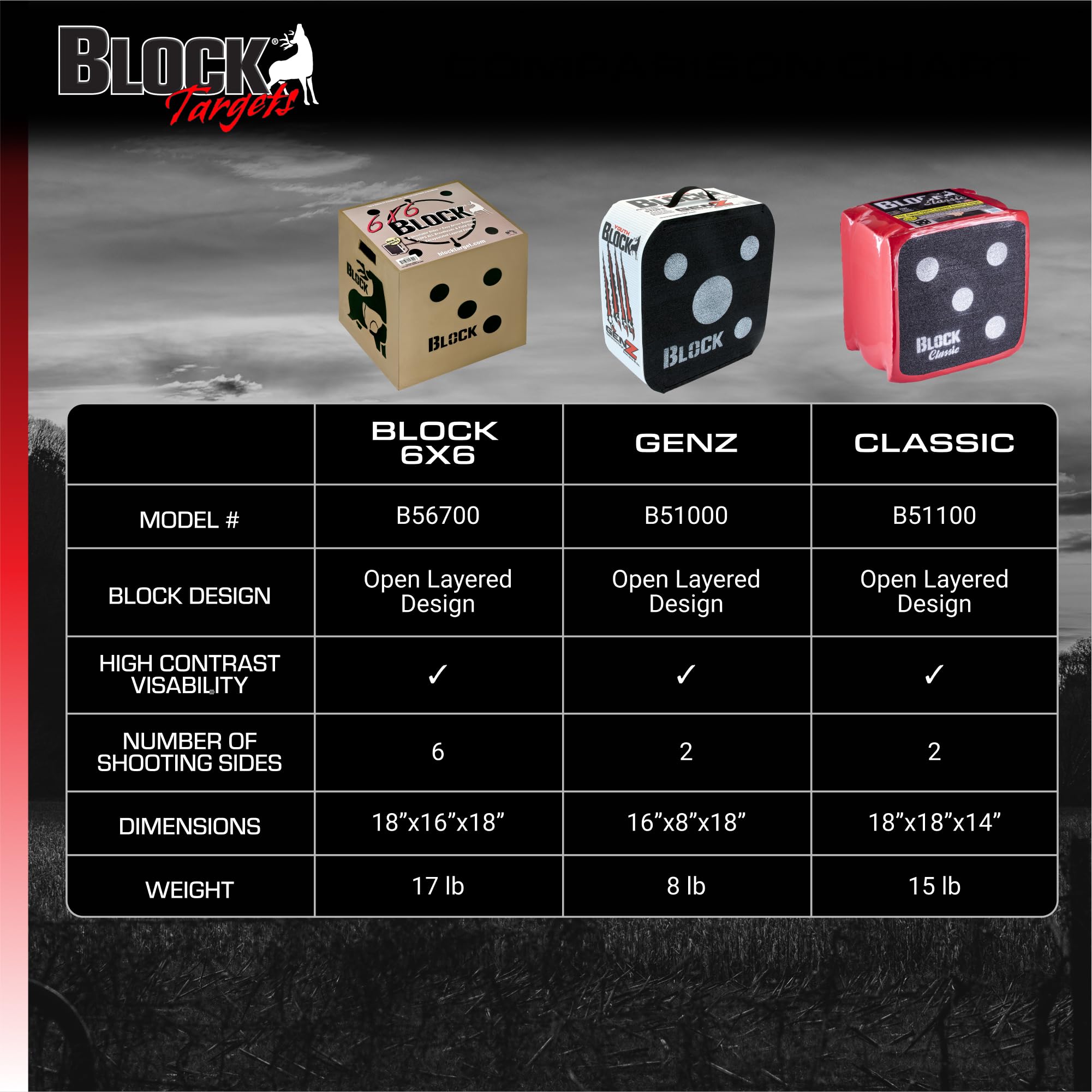 Field Logic Block Classic 18 Archery Target, Black