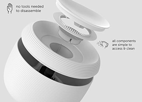 Nugget Smart Pet Drinking Fountain 2.5L for Cats & Dogs | Water Filtration | Silent Pump with Dry-Run Protection | Automatic Dish Cleansing