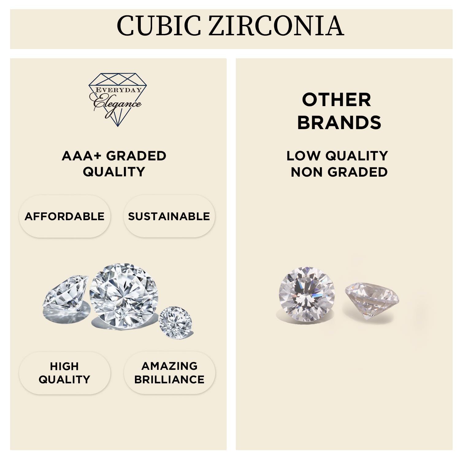Everyday Elegance Solid 14K Yellow Gold Cubic Zirconia Stud Earrings for Women in Round Cut | Screw Back Earring | 1.5 CTW CZ | With Gift Box