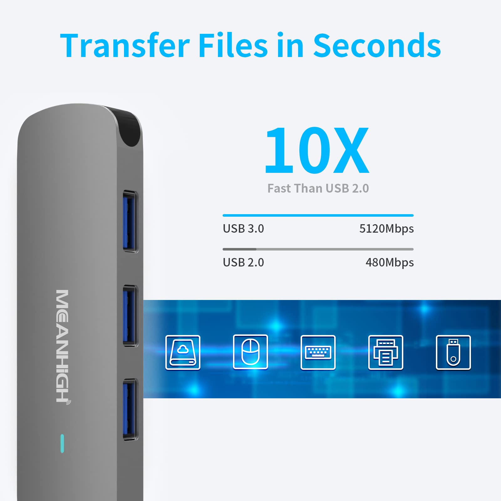 MEANHIGH USB C Hub 4-Port Type C 3.0 Adapter for Laptop USB Splitter USB C Docking Station Compatible with MacBook Mac Mini Surface Pro PS4 PC Flash Drive Mobile HDD