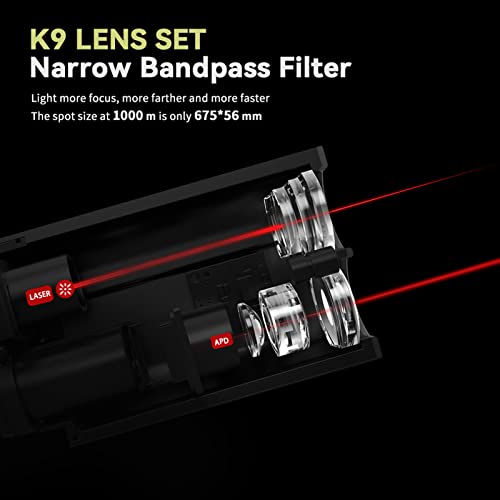LK01 Auxiliary Ballistic Smart Laser Range Finder, 1200M External Laser Rangefinder with ± 0.5m Accurate, IP65, Compatible with Picatinny Rails, Works with MILESEEY TNV10 Thermal Monocular