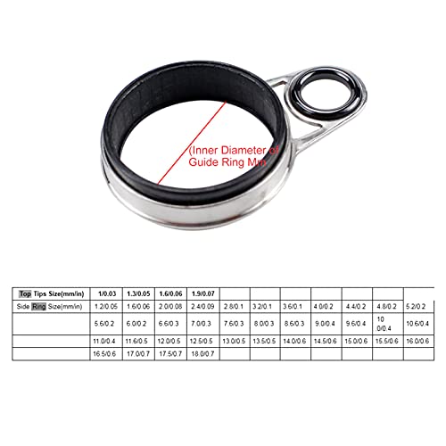 Fishing Guides Line Rings for Rock Casting, Ceramics Abrasion-proof Fishing Tools Rust-resistance Anti-rust for Fishing