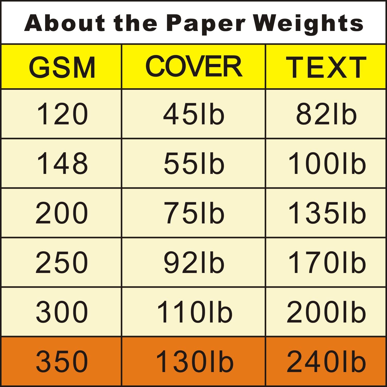 Extra Heavyweight Cardstock White 50 Sheets 130 lb Cover (17pt), 8.5 x 11 Inches for Arts and Craft, Drawing, DIY Projects