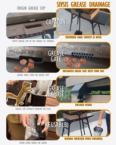 Rear Grease Drainage Funnel for Blackstone Grease Cup Upgrade, Integrated Grease Gate, Innovative Blackstone Accessories, Flexible Large Capacity, Liners Free