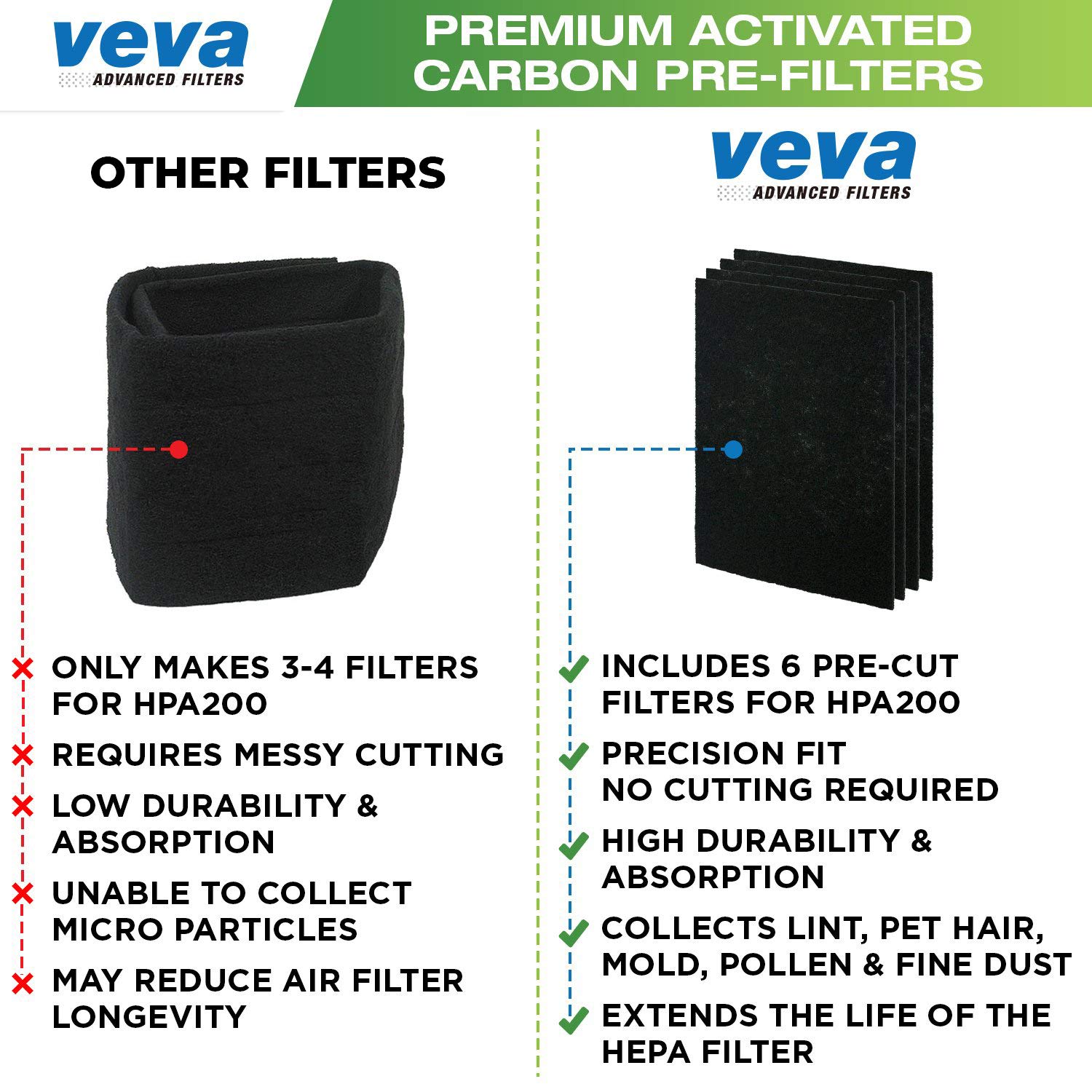 VEVA Air Purifier Filter Replacements - 6 Pack Precut & Compatible with Honey-well HPA200 Purifiers - Premium Activated Carbon Pre-Filters
