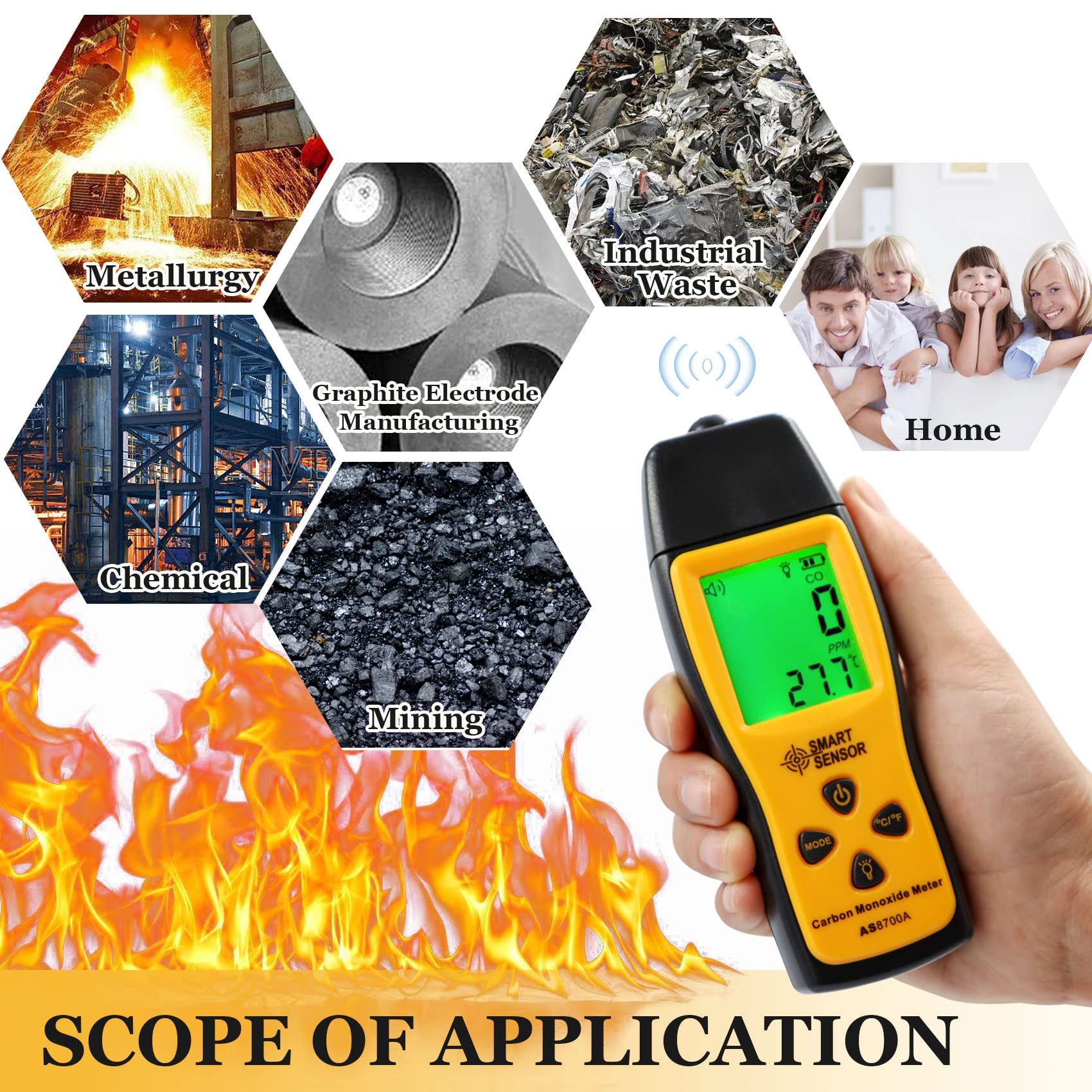 Lunarlipes Carbon Monoxide Detectors, Portable CO Detector with Temperature Sensor & LCD Backlight Screen, Handheld Carbon Monoxide Meter Tester 0-1000PPM Range, Indoor/Oudoor (Includes Battery x3)