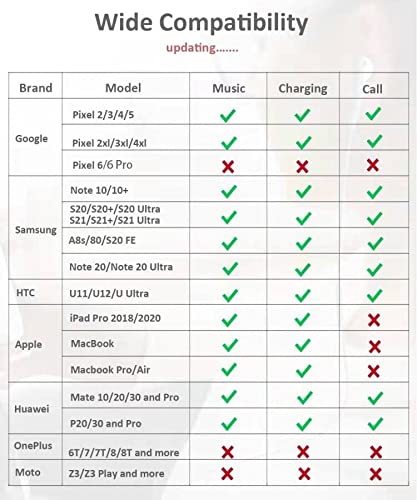 Feipu USB C to 3.5mm Headphone and Charger Adapter, 2 in 1 Jack Adapter Hi-Res DAC Fast Charging Dongle Cord Compatible with Google Pixel 5 4 3 XL, Galaxy S21/S21+ Note 10/20, Gray