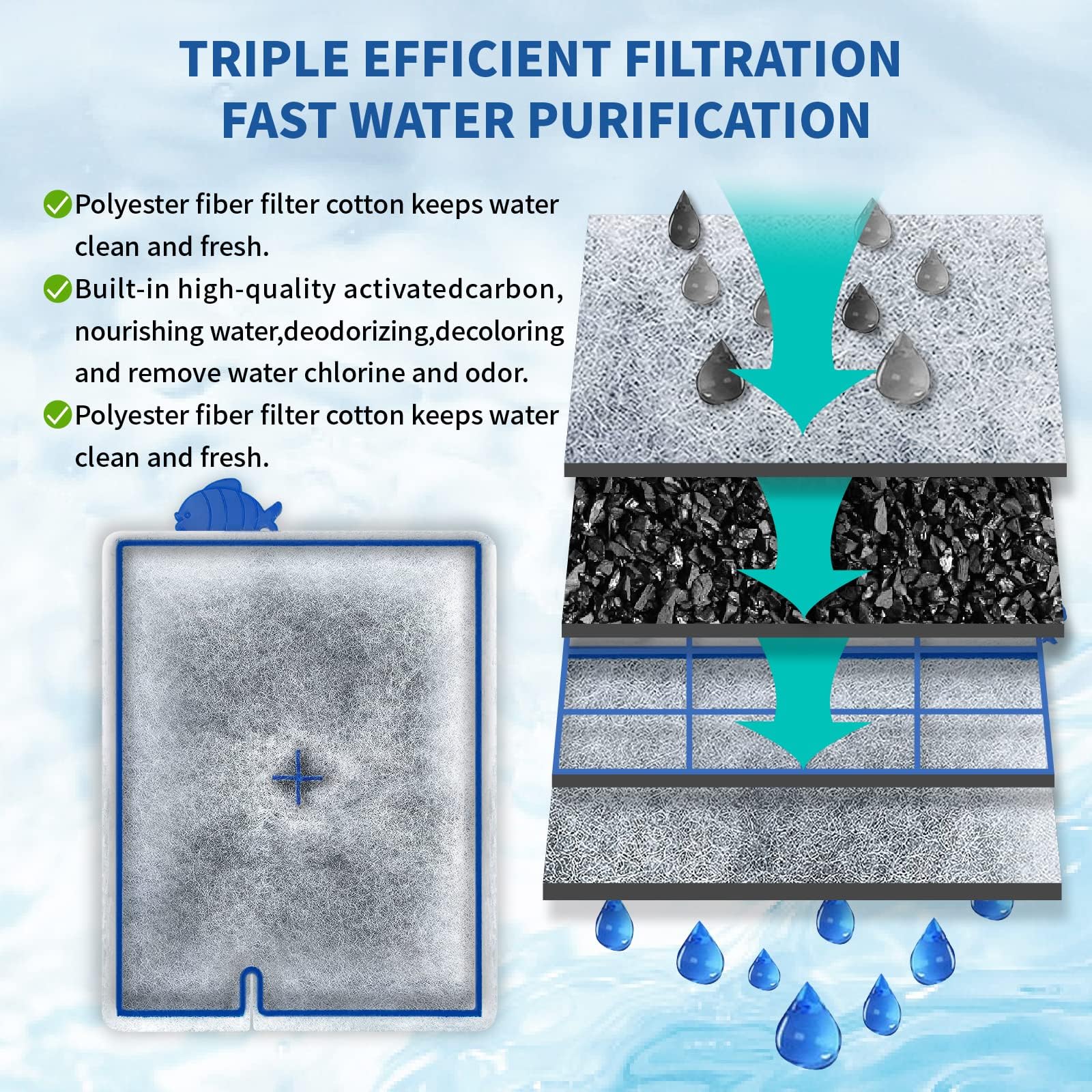 Fish Tank Filter Cartridge for Aqueon Filter Cartridges (L-12 Packs)
