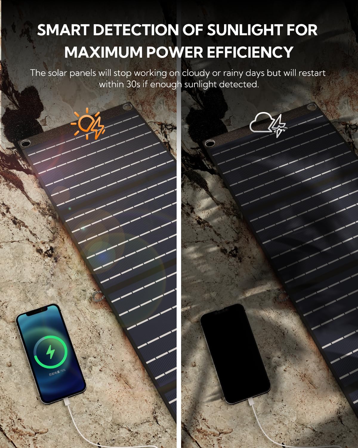 Foldable Solar Panel, LUMOPAL 60W Portable Folding Solar Charger Kit with USB-C PD60W 5V USB-A QC3.0 DC18-20V Ports,IP65 Waterproof for RVCamping Backpacking Compatible with Phone Tablet Power Station