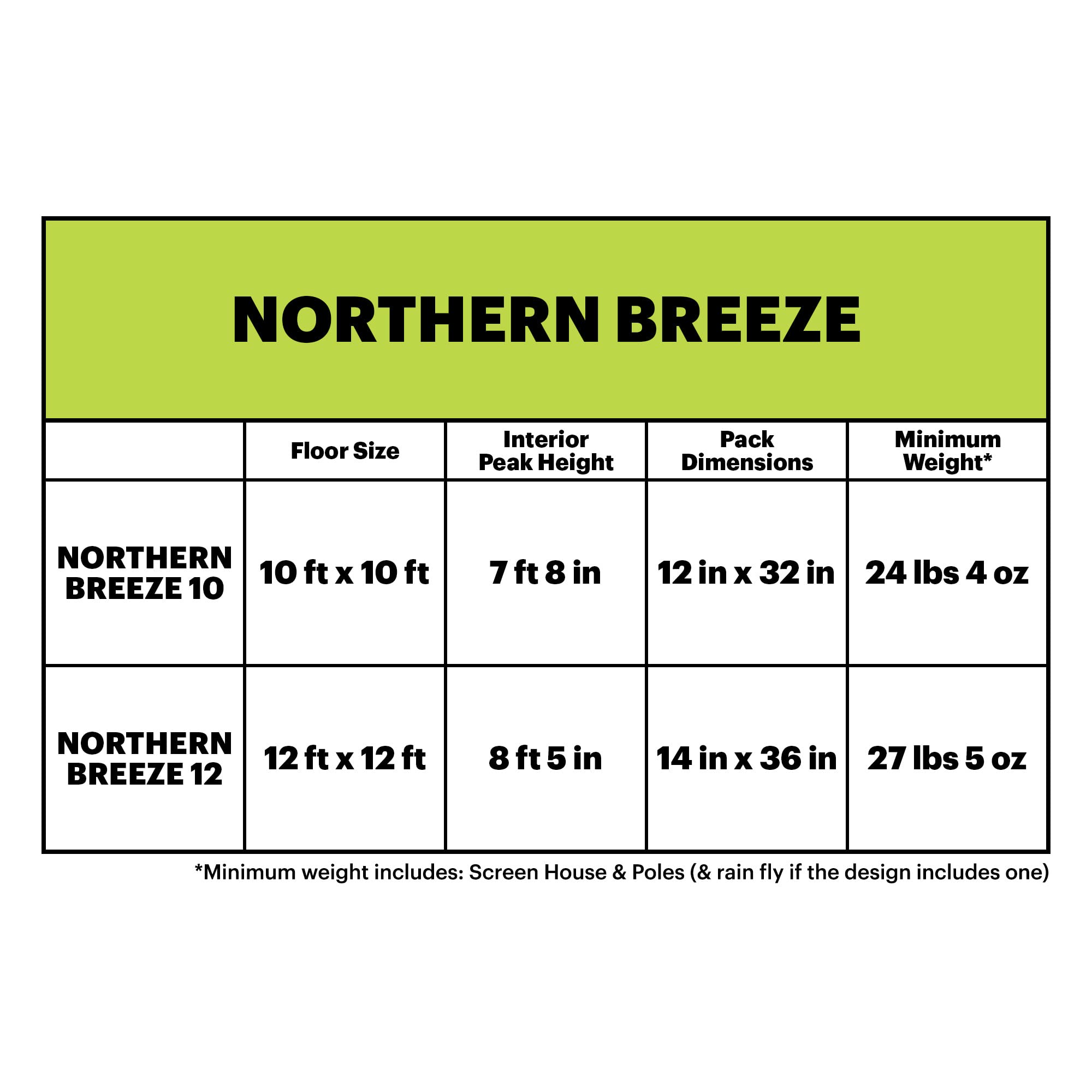 Eureka! Northern Breeze Camping Screen House and Shelter, 10 Feet