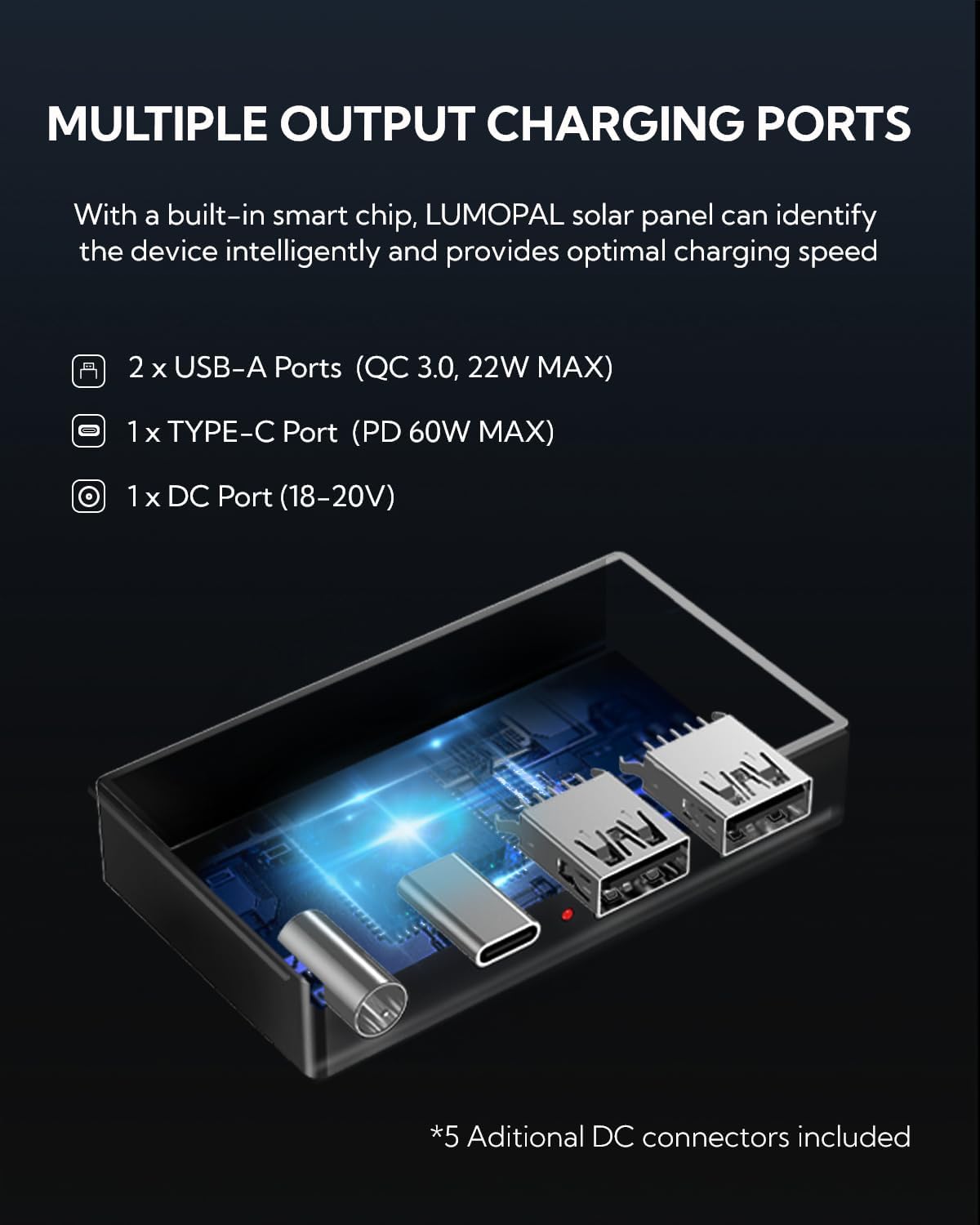Foldable Solar Panel, LUMOPAL 60W Portable Folding Solar Charger Kit with USB-C PD60W 5V USB-A QC3.0 DC18-20V Ports,IP65 Waterproof for RVCamping Backpacking Compatible with Phone Tablet Power Station