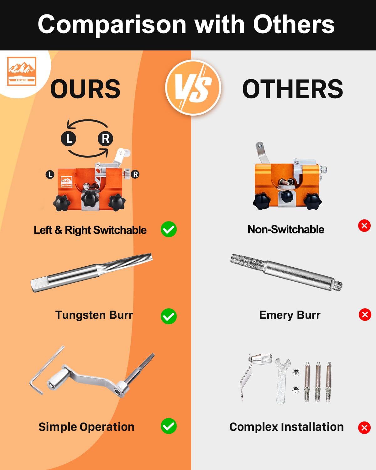 Freeyou Chainsaw Sharpener, Chainsaw Sharpening Jig Kit with Tungsten Burr and Portable Storage Bag, Hand-Cranked Sharpening Tool for 8-22 inches Chain Saws and Electric Saws. (Tungsten Burr)