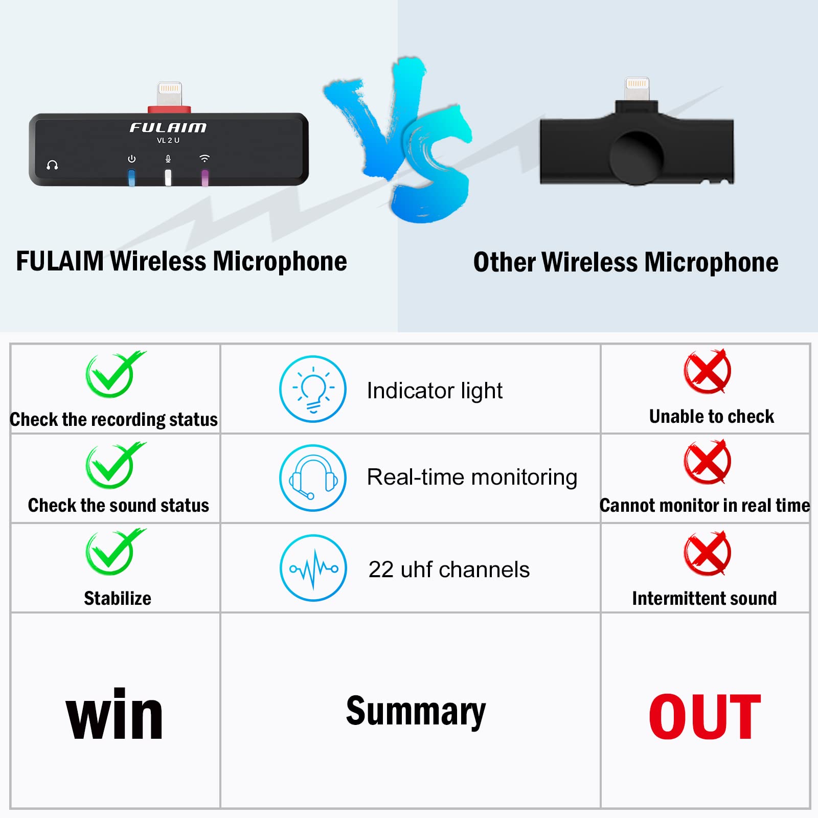 FULAIM VL2 Wireless Lavalier Microphone System for iPhone iPad MacBook with Noise Reduction, 22 UHF Channel Lapel Omnidirectional Mic for Vlogging, TikTok, YouTube, Facebook -2TX (2Transmitters)