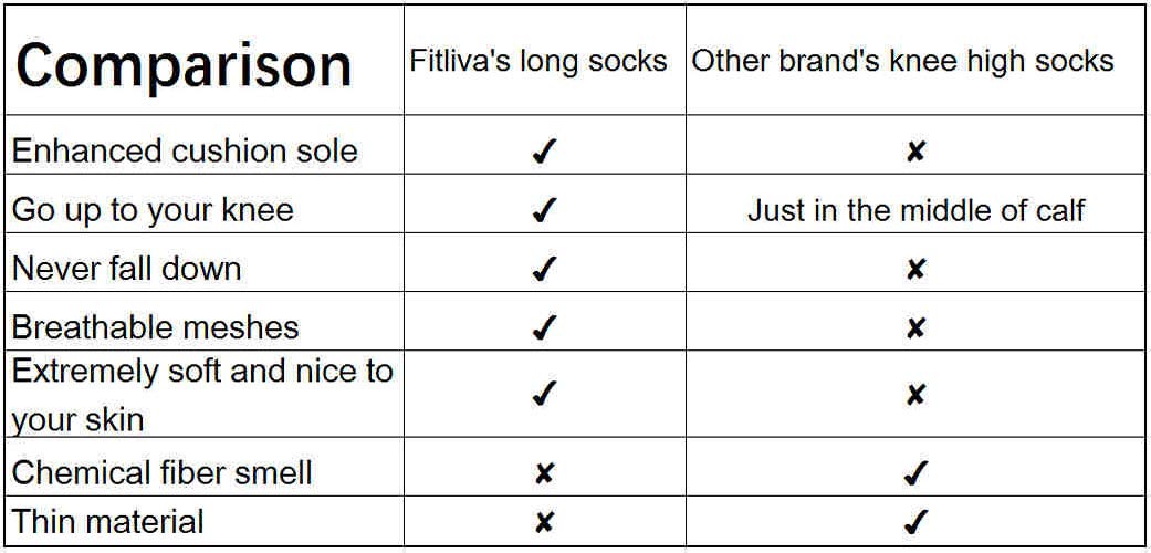 Fitliva Knee High Socks for Men Women Thick Cotton Nylon Sport and Work Boot Socks (3 Pair Black Size L)