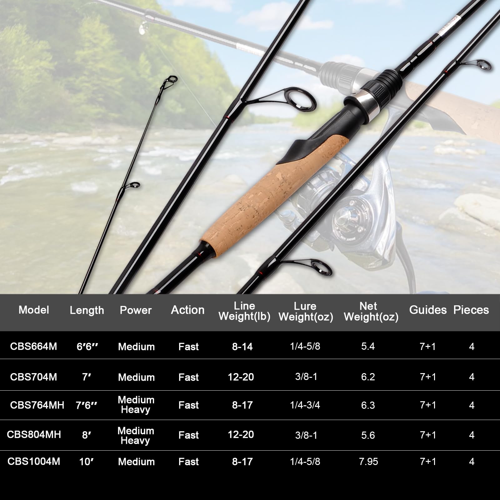 Fiblink 4 Pieces Travel Spinning Rod Medium Graphite Spinning Fishing Rod Portable Fishing Rod (7' Medium)