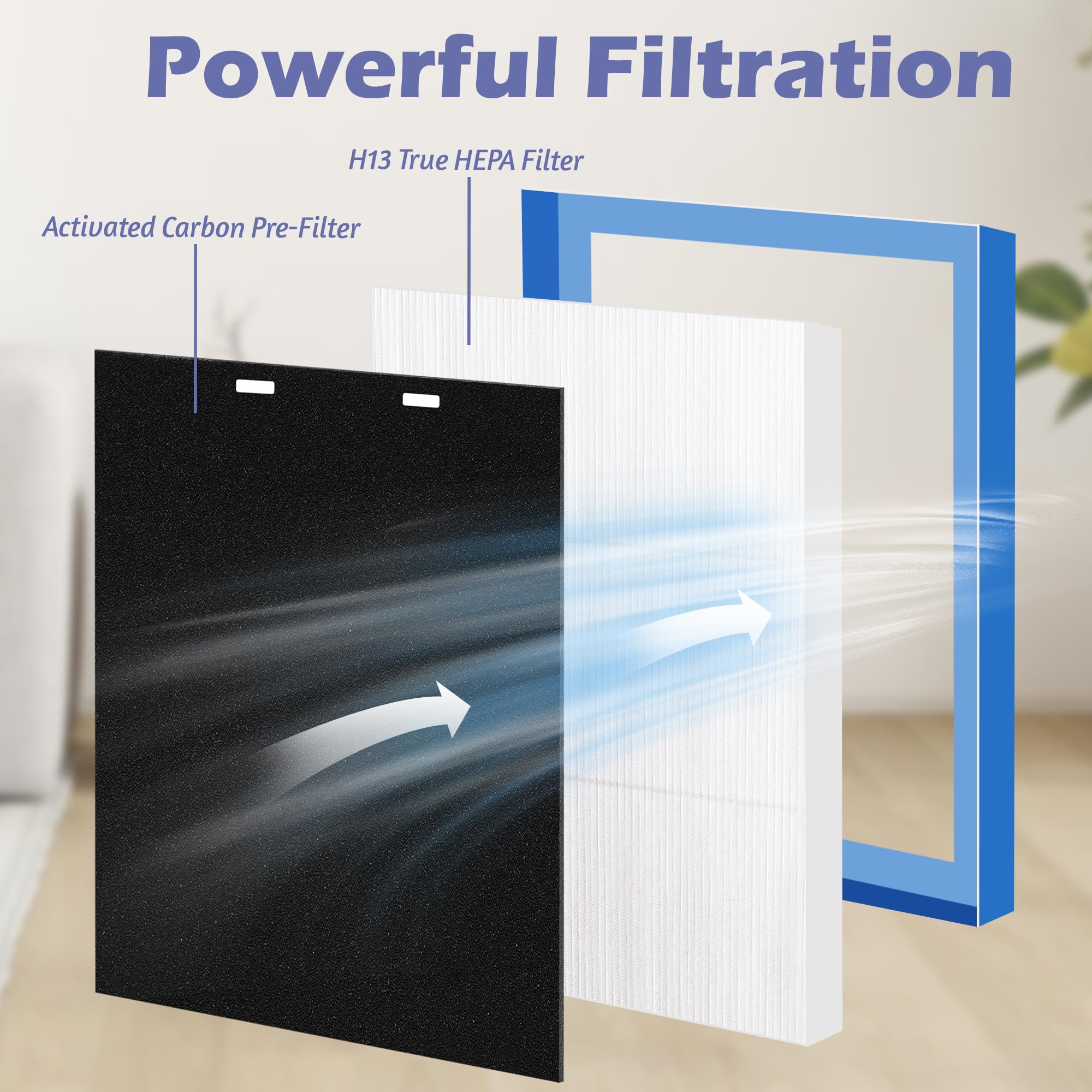 Popurure AF-20 True HEPA Filter Compatible with HoMedics Air Purifier AF-20 AP-25 AR-20 Filter, fits Number AF-20FL AP-25CRF AF-25, with 2 HEPA Filter + 4 Carbon Pre-filter