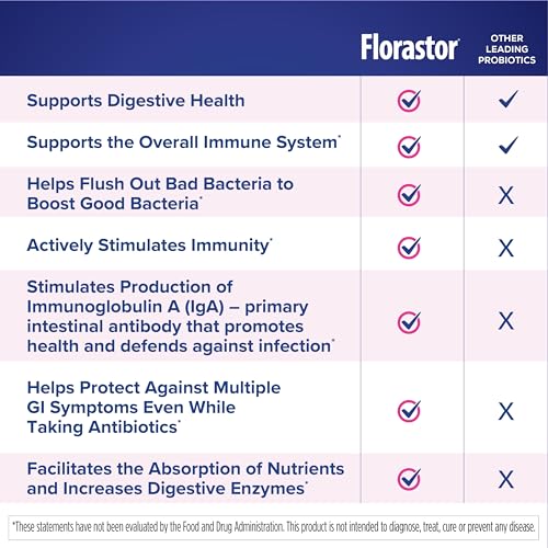 Florastor Kids Dual Action Probiotic Supplement, Strengthens Kids' Digestive & Immune Health, 20 Easy-to Mix Powder Sticks, Packaging May Vary