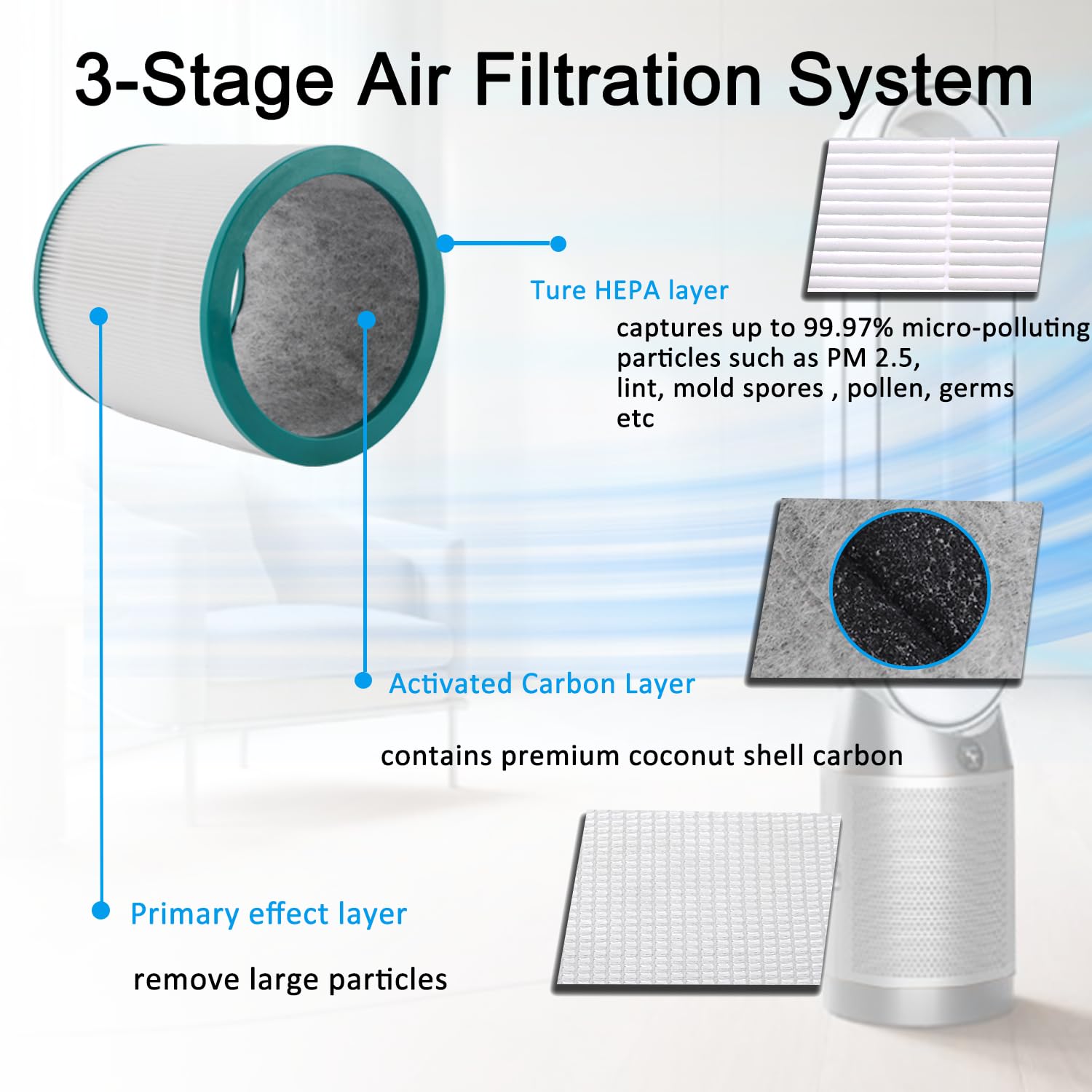 Filter Replacement, for Dyson Pure Cool Link TP02, TP03, Dyson Tower Purifier, 968126-03