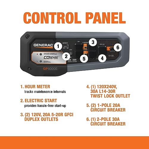 Generac 7715 GP8000E 8,000-Watt Gas-Powered Portable Generator - Electric Start with COsense - Powerrush Advanced Technology - Reliable Power for Emergencies and Recreation - 49 State Compliant