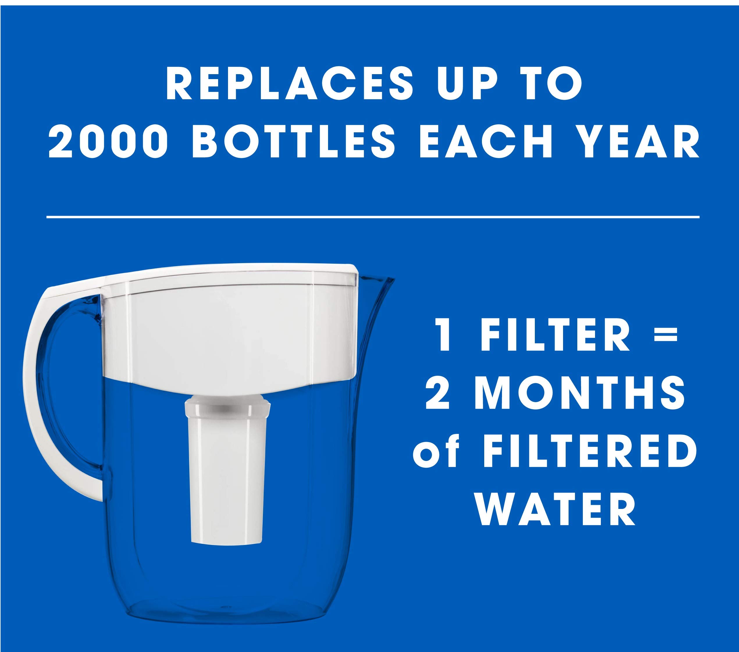 Fette Filter – 2 Pack of Water Replacement Filter Compatible with Brita Standard Water Pitchers