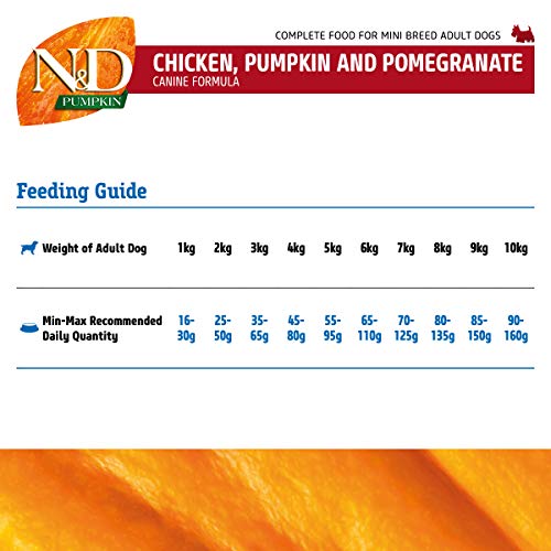 Farmina Pet Foods Chicken and Pomegranate Adult Mini