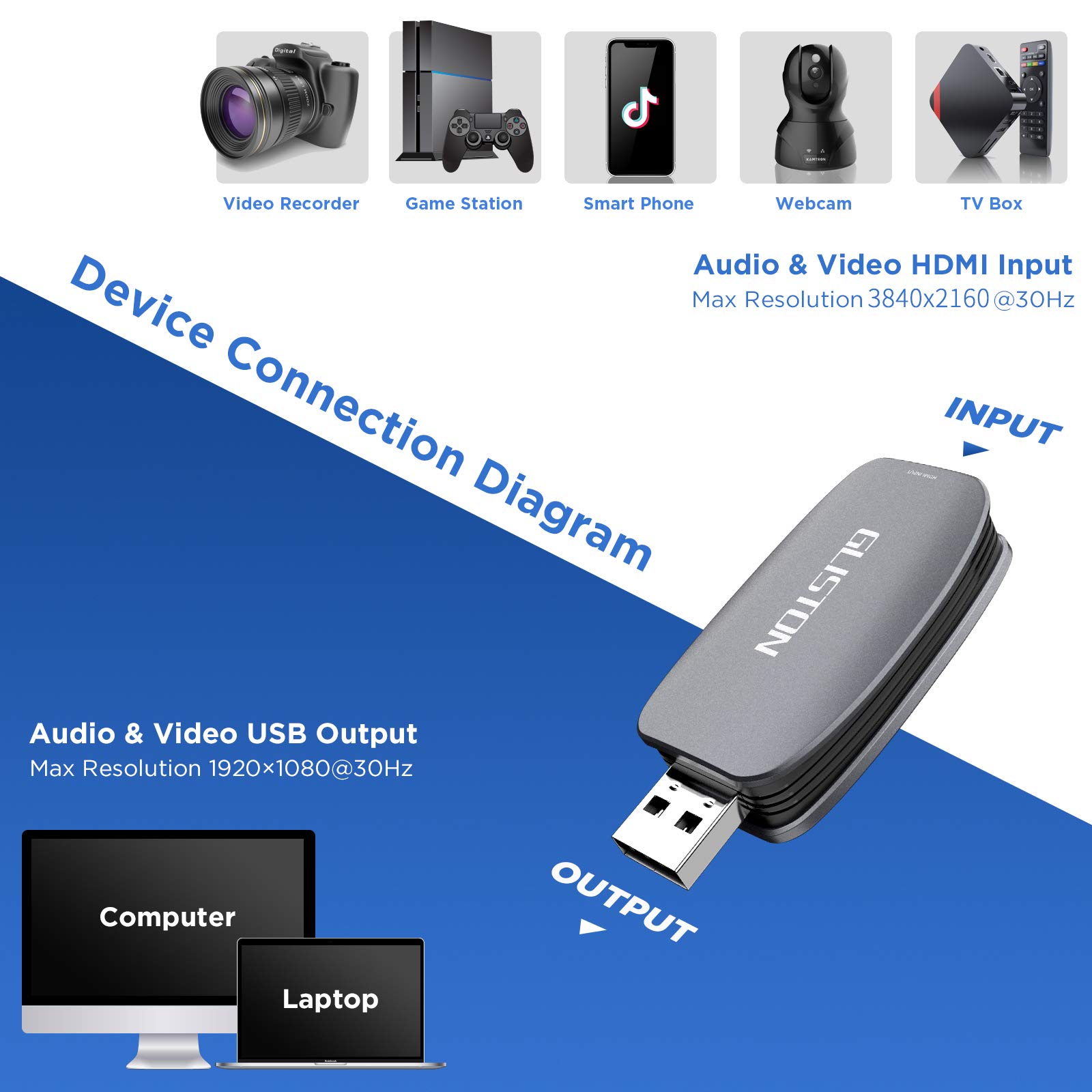 GLISTON Audio Video Capture Card, USB 2.0 30FPS HDMI Capture Card for Gaming, Streaming, Teaching, Video Conference, Broadcasting or Facebook Portal TV Record
